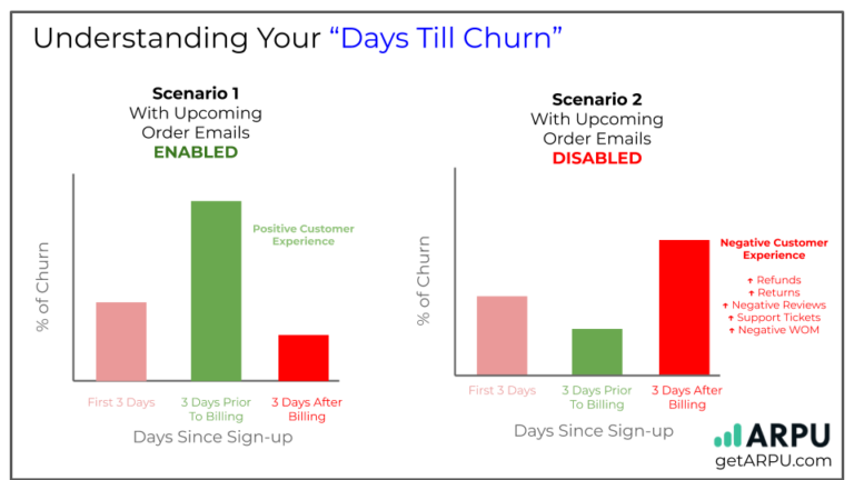 How To Use Upcoming Order Emails to Proactively Reduce Churn - Recharge