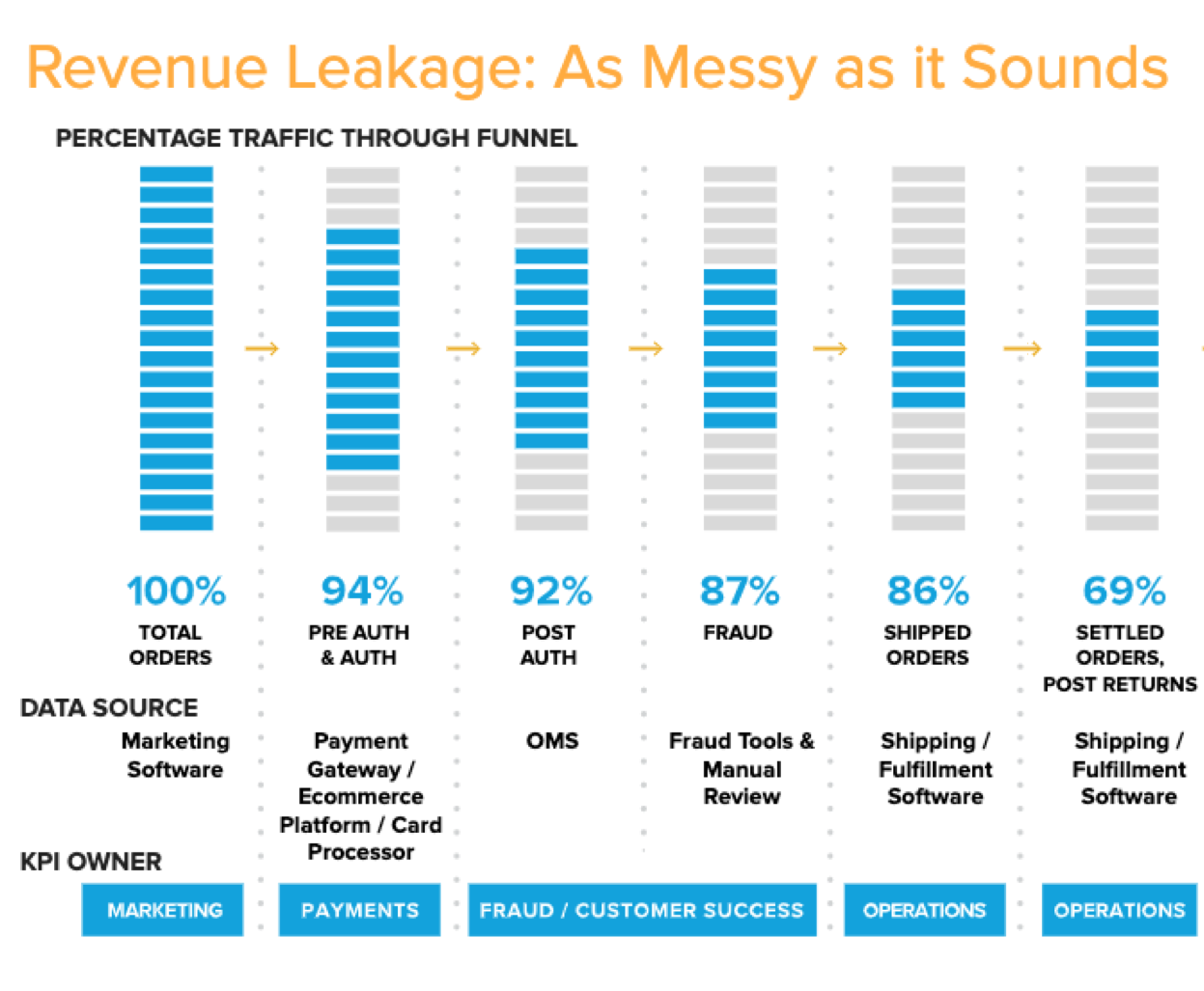 Erase Revenue Leaks by Serving Customers Better | Recharge