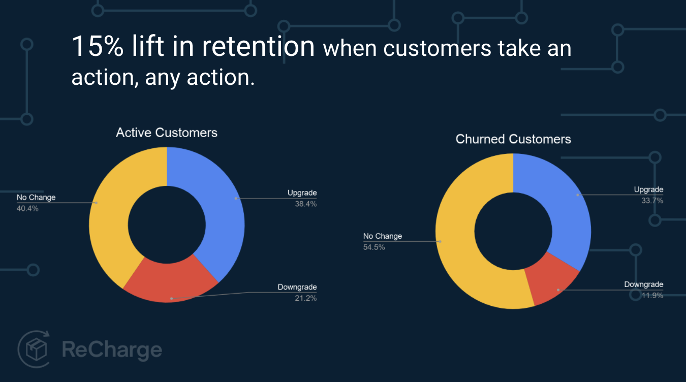 Retention is in the Details - Relational vs. Transactional Commerce ...