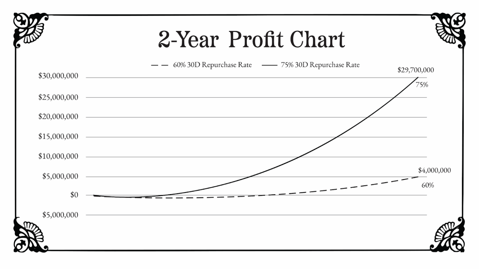 The First 30 Days: Where Your Retention Is Won or Lost - Recharge