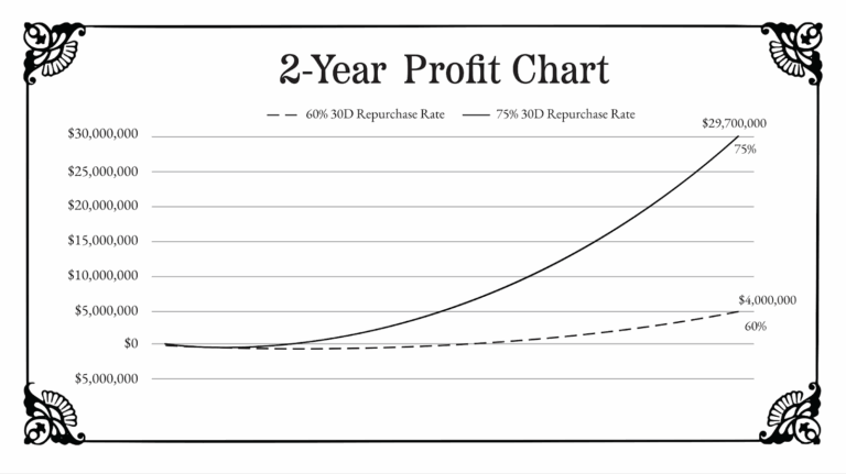 The First 30 Days: Where Your Retention Is Won or Lost - Recharge